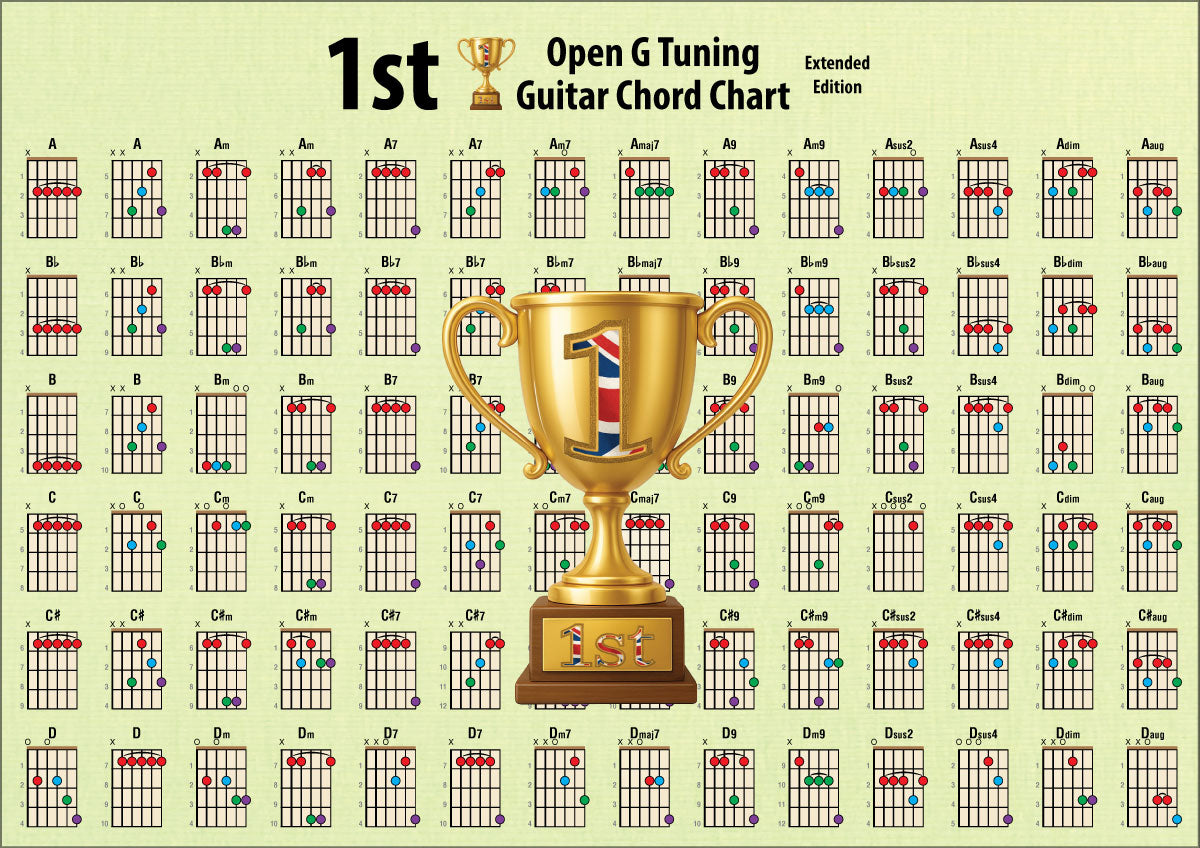 1st Guitar Open G Tuning Chord Chart Extended A4 168 Open G Chords – We ...